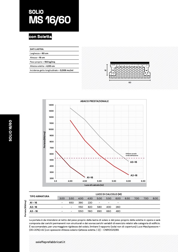 Solio MS 16/60 con Soletta - Solai Prefabbricati