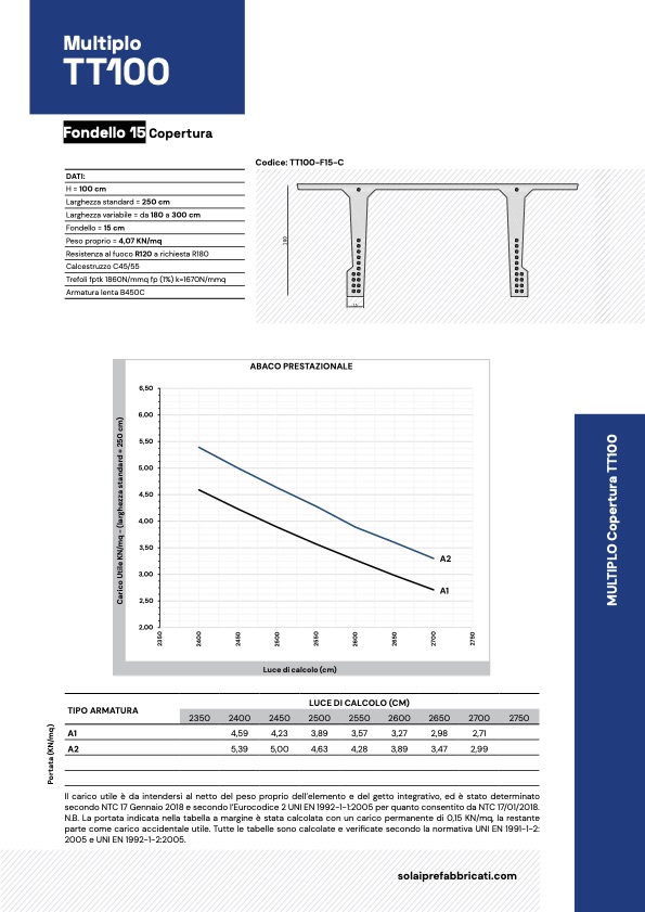 Multiplo TT100 Fondello 15 Copertura - Solai Prefabbricati