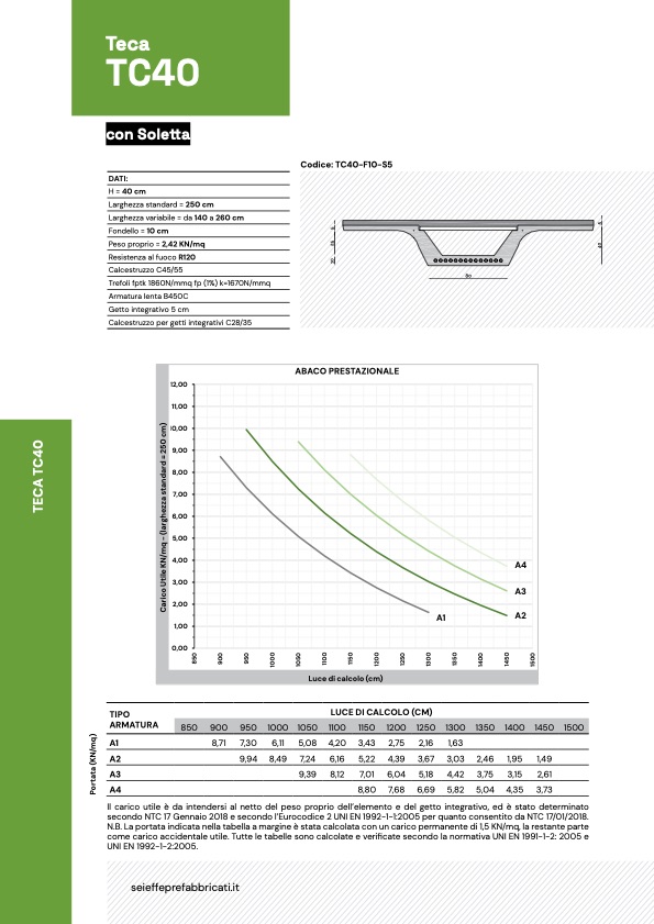 Teca TC40 - Solai Prefabbricati