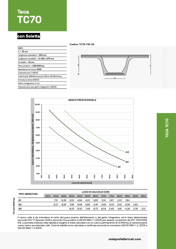 Teca TC70 - Solai Prefabbricati